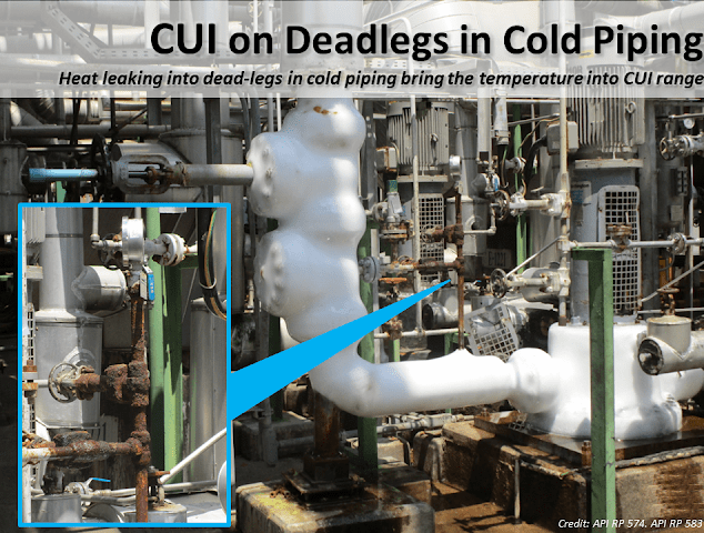 Typical location of CUI corrosion in piping system – AMARINE