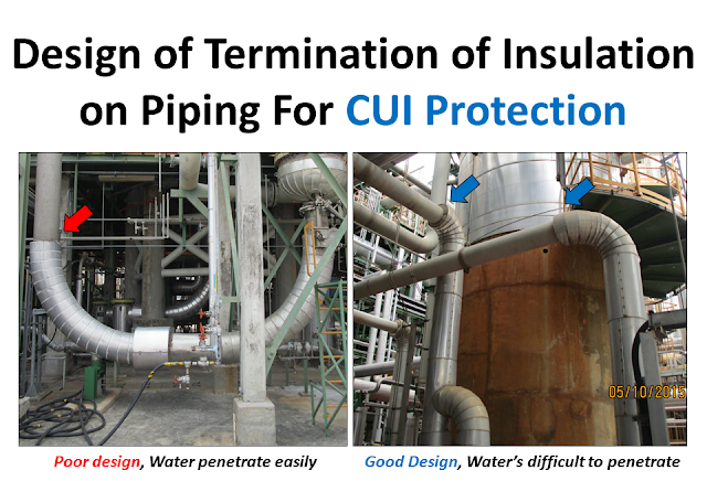 Typical location of CUI corrosion in piping system – AMARINE
