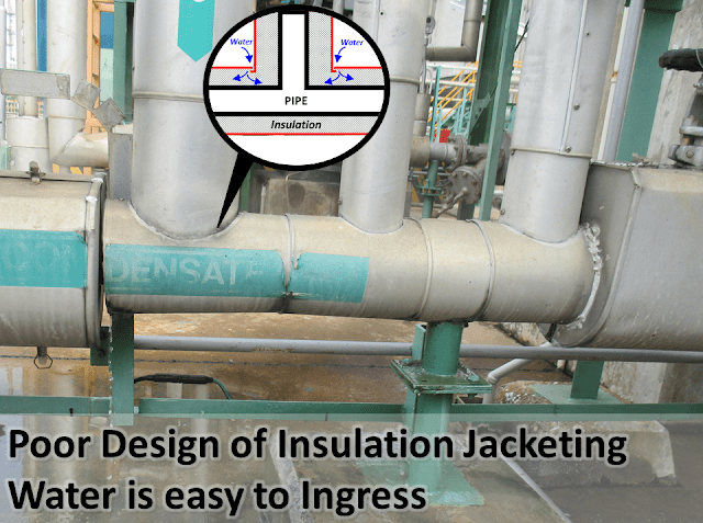 Typical location of CUI corrosion in piping system – AMARINE