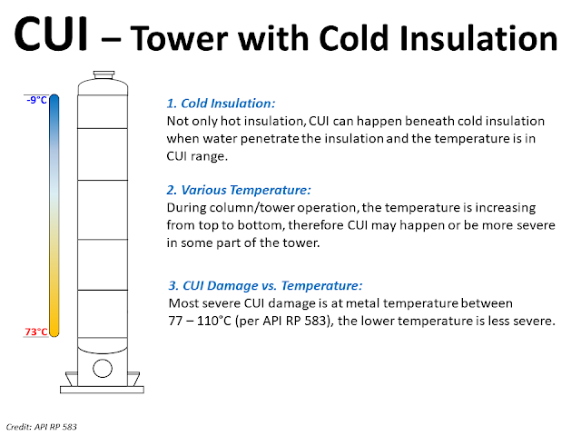 What is CUI – Corrosion under insulation on Cooling tower – AMARINE