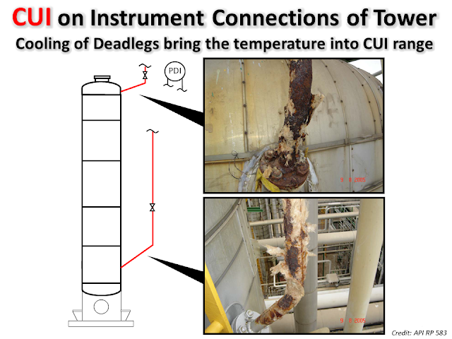 What is CUI – Corrosion under insulation on Cooling tower – AMARINE