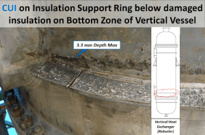 Typical location of CUI corrosion on Pressure Vessel and Storage Tank ...