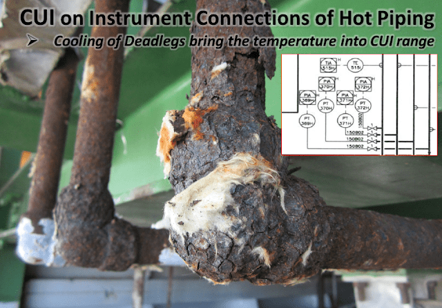 Typical location of CUI corrosion in piping system – AMARINE