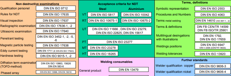 EN ISO welding standards summary – AMARINE