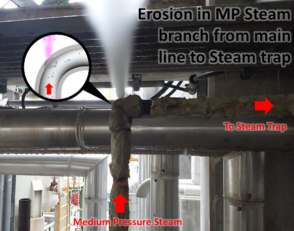 Erosion in Refinery, Petrochemical Plant – AMARINE