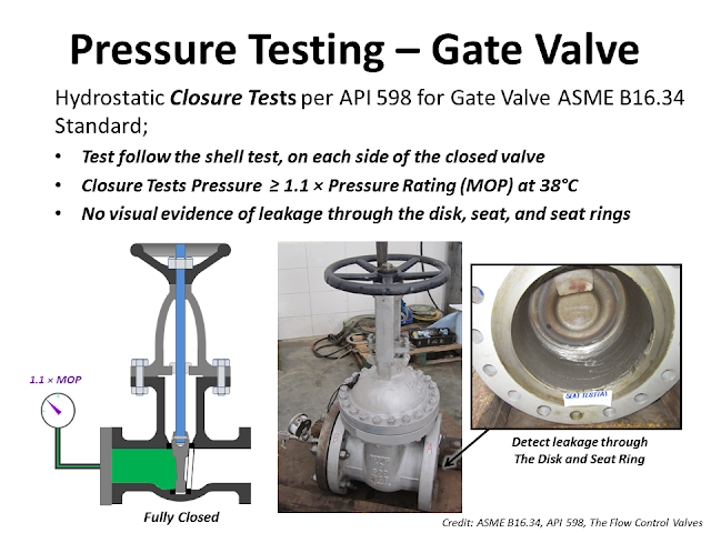 Gate valve testing and maintenance – AMARINE