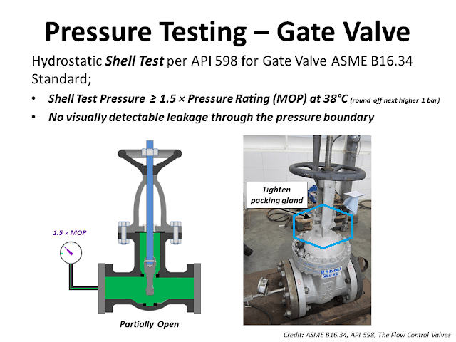 Gate valve testing and maintenance – AMARINE