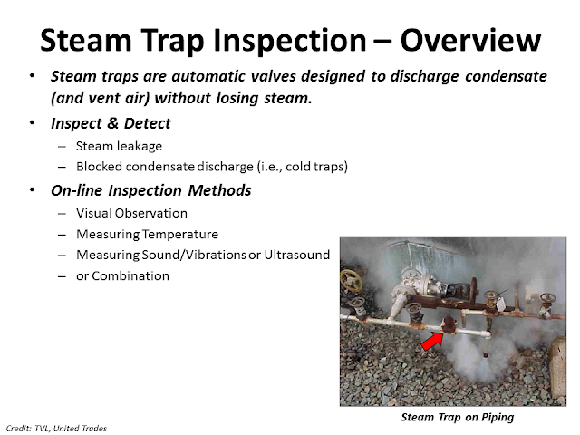 How to inspect steam trap on piping system – AMARINE