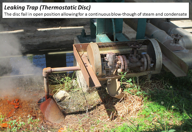 How to inspect steam trap on piping system – AMARINE