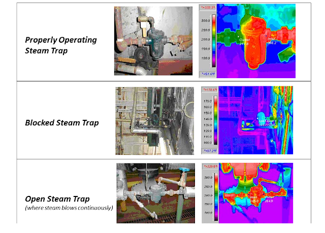 How to inspect steam trap on piping system – AMARINE