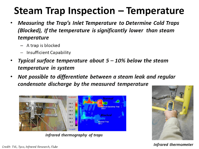 How to inspect steam trap on piping system – AMARINE