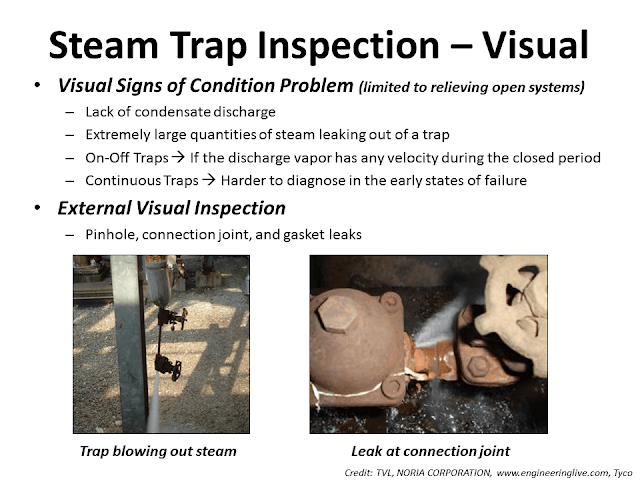 How to inspect steam trap on piping system – AMARINE