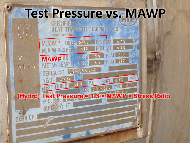Test Pressure vs MAWP (ASME VIII) – AMARINE