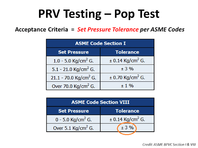 What is PRV pop test? (Popping test) – AMARINE