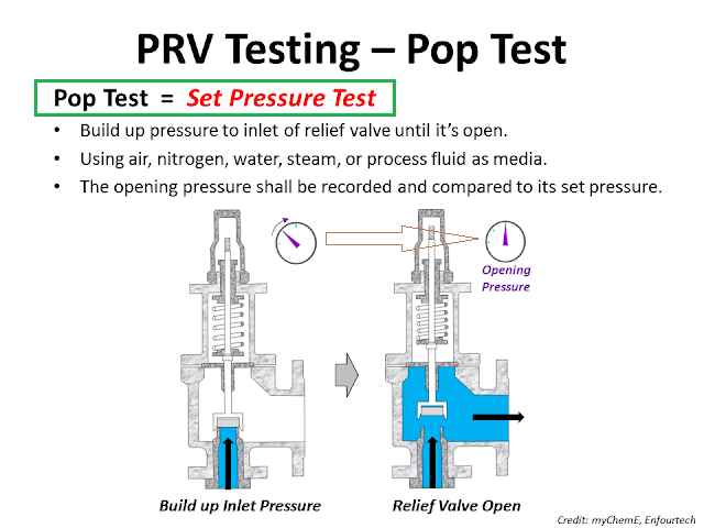 What is PRV pop test? (Popping test) – AMARINE