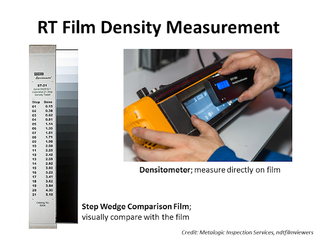 What is RT film Density ? – AMARINE