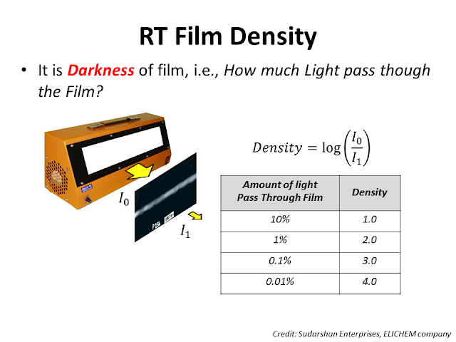 What is RT film Density ? – AMARINE