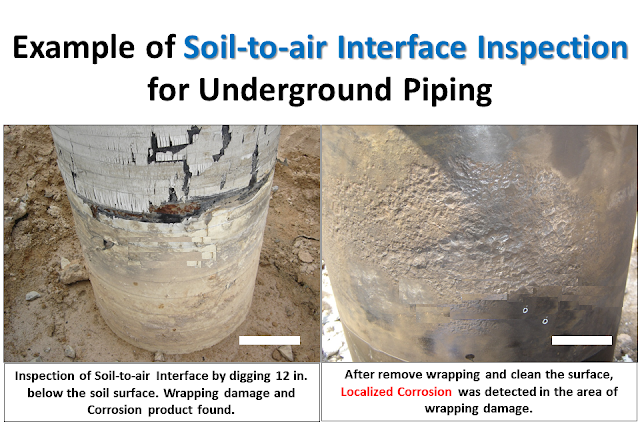 What is Soil Corrosion – AMARINE