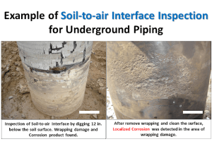 What is Soil Corrosion – AMARINE