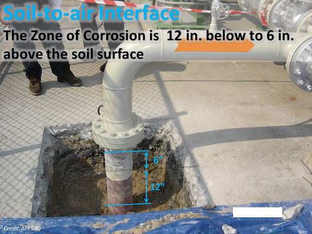 What is Soil Corrosion – AMARINE