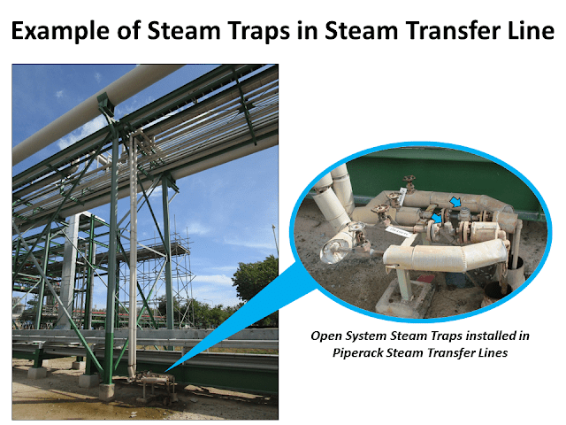 Steam trap design in piping system – AMARINE
