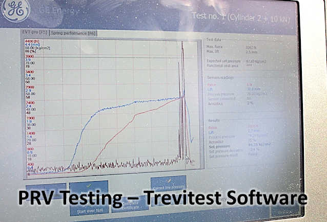 What is PRV valve Trevitest ? – AMARINE