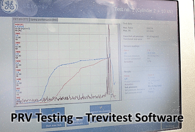What is PRV valve Trevitest ? – AMARINE