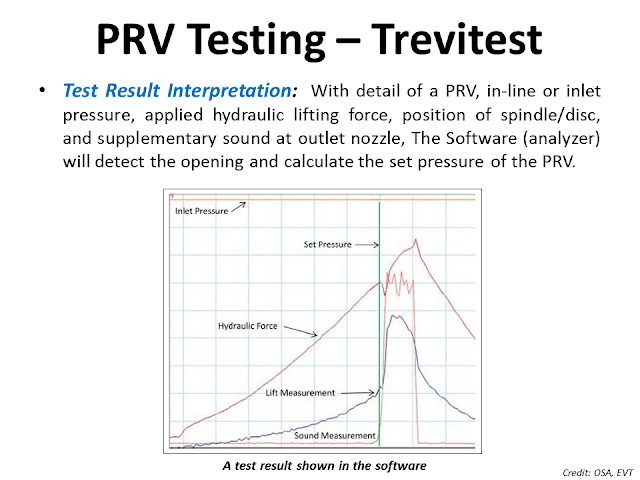 What is PRV valve Trevitest ? – AMARINE
