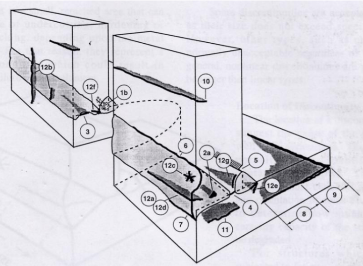 AWS CWI Questions and Answers (Module 10) – AMARINE