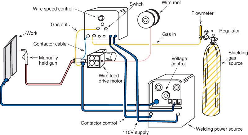 AWS CWI Questions and Answers (Module 9) – AMARINE
