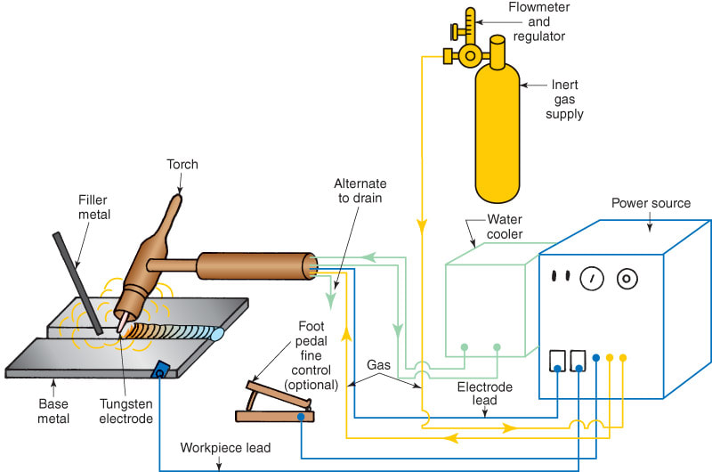 AWS CWI Questions and Answers (Module 9) – AMARINE