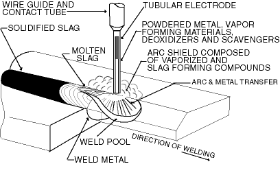 AWS CWI Questions and Answers (Module 9) – AMARINE