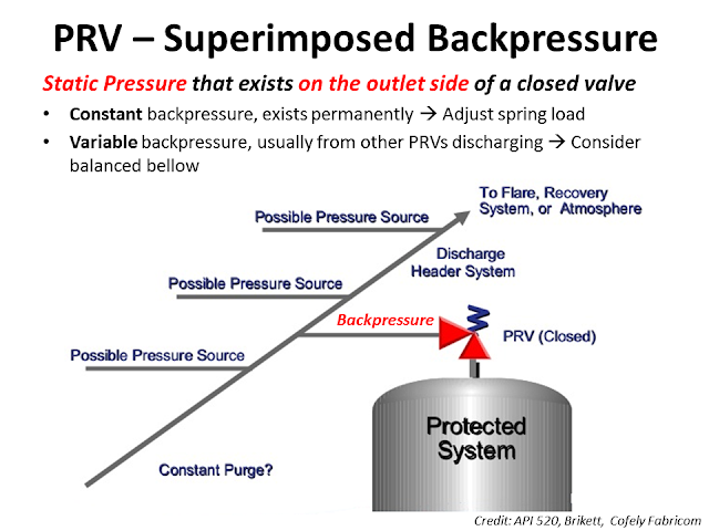 What is Backpressure, Superimposed Backpressure? – AMARINE