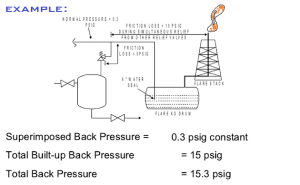 What is Built-up Backpressure of PRV? – AMARINE