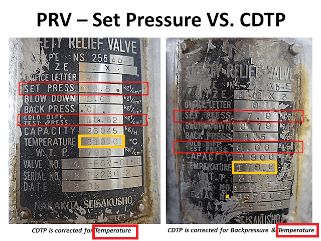 What is Cold Differential Test Pressure (CDTP) – AMARINE