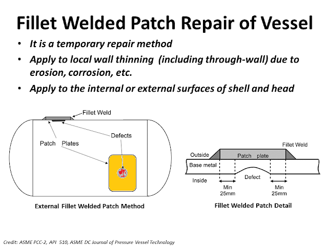 What is Fillet Welded Patch on pressure vessel. – AMARINE