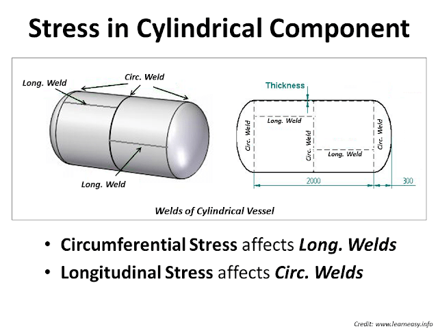 What is Hoop Stress in pressure vessel? – AMARINE