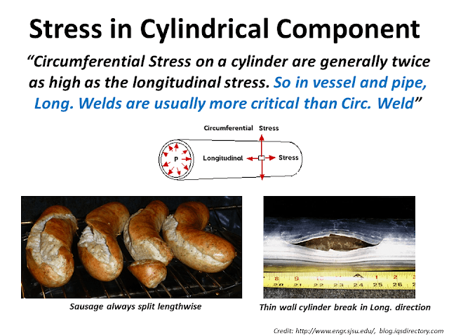 What is Hoop Stress in pressure vessel? – AMARINE