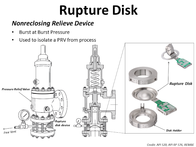 What is Rupture Disc? – AMARINE