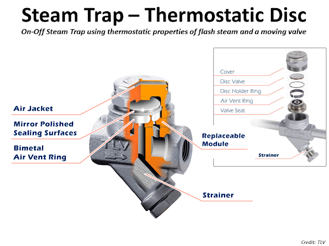 Steam Trap – Thermostatic Disc Type – AMARINE