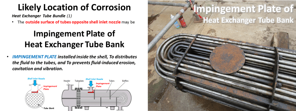 Typical location of Corrosion on Heat Exchanger – AMARINE
