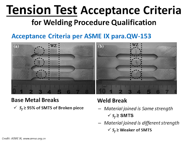 Tension Test Acceptance Criteria for Welding Procedure Qualification ...