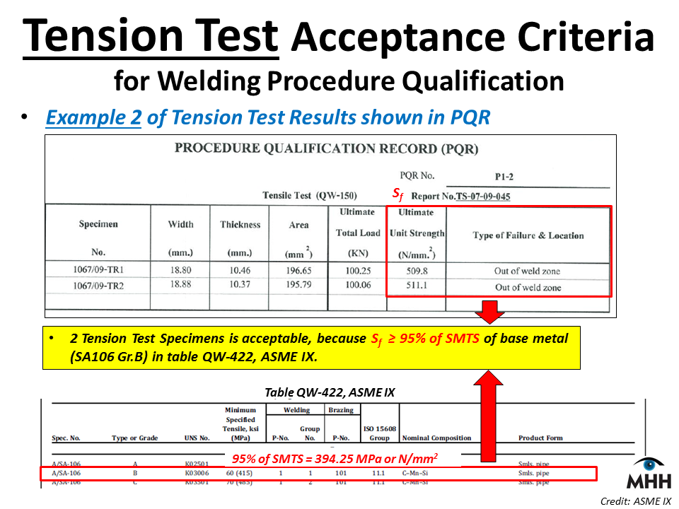 Tension Test Acceptance Criteria for Welding Procedure Qualification ...