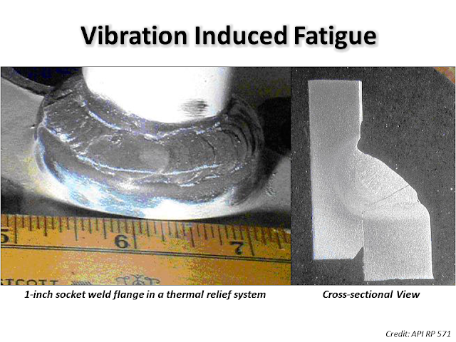 What is Vibration induce cracking – AMARINE