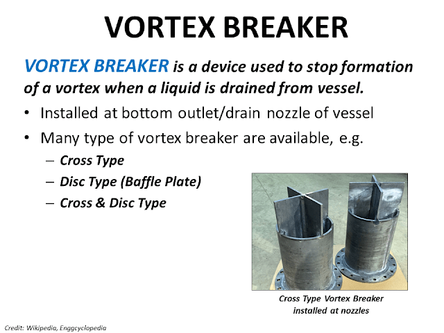 What is Vortex Breaker – AMARINE