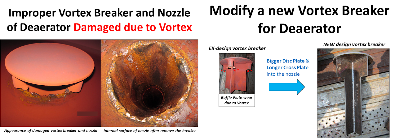 What is Vortex Breaker – AMARINE