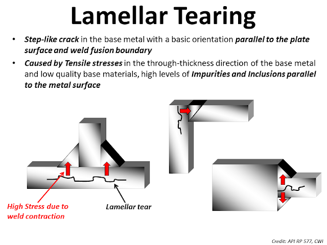 What is Lamellar tearing – AMARINE