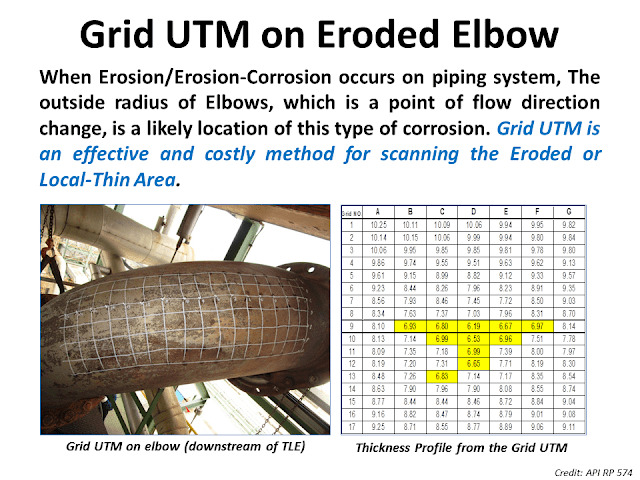 Elbow corrosion in the piping system – AMARINE