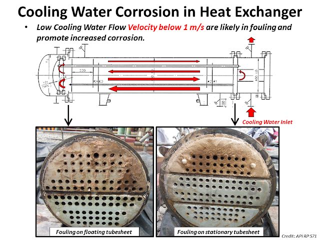 Corrosion in Heat Exchanger – AMARINE