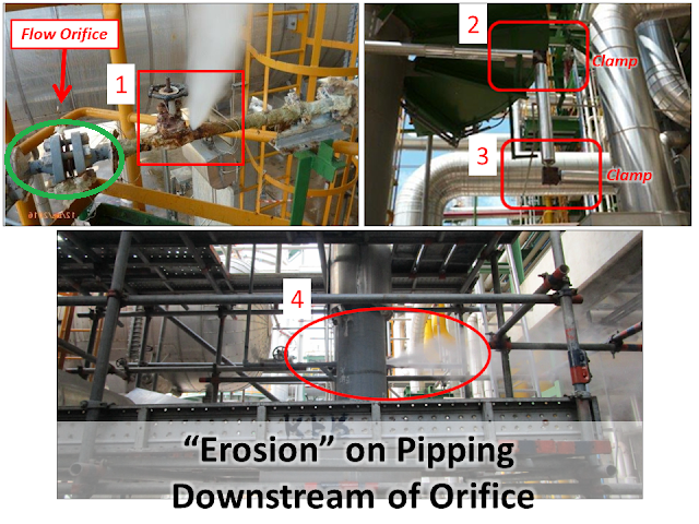 Orifice Installation Matter in the piping system – AMARINE